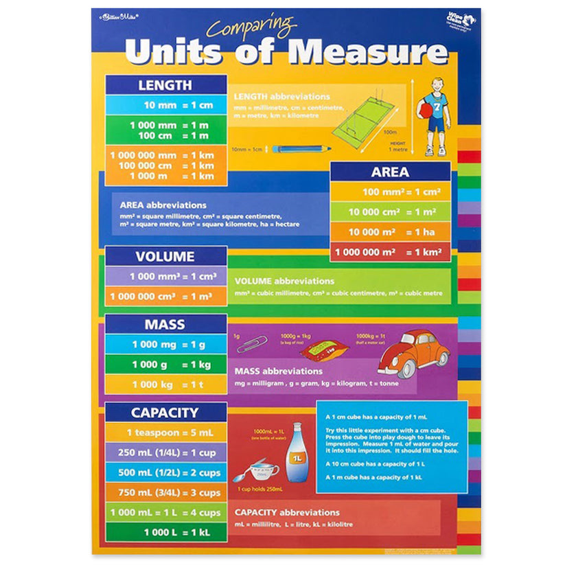 Gillian Miles Wall Chart Units of Measurement Poster 69.4 x 49.3cm ...