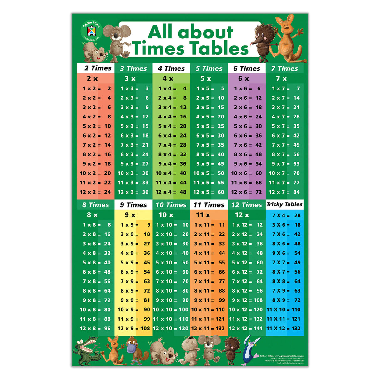 LCBF All About Numeracy Poster Box Set of 4 – School Depot NZ